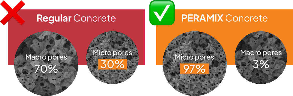 Key Factors of Concrete Durability - PT. PERA ABADI SENTAUSA